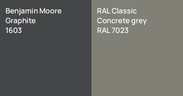 Benjamin Moore Graphite vs. RAL Classic Concrete grey comparison