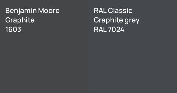 Benjamin Moore Graphite vs. RAL Classic Graphite grey comparison