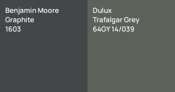 Benjamin Moore Graphite vs. Dulux Trafalgar Grey comparison