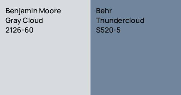 Benjamin Moore Gray Cloud vs. Behr Thundercloud comparison