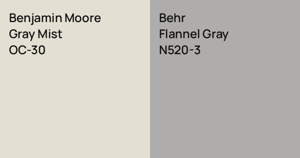 Benjamin Moore Gray Mist vs. Behr Flannel Gray comparison