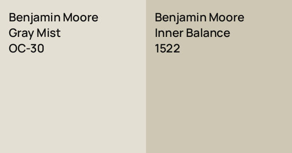 Benjamin Moore Gray Mist vs. Benjamin Moore Inner Balance comparison