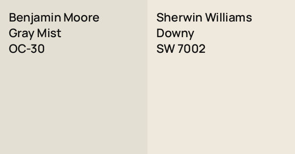 Benjamin Moore Gray Mist vs. Sherwin Williams Downy comparison