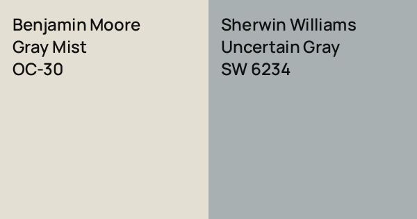 Benjamin Moore Gray Mist vs. Sherwin Williams Uncertain Gray comparison