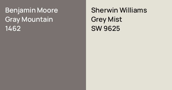 Benjamin Moore Gray Mountain vs. Sherwin Williams Grey Mist comparison