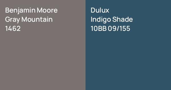 Benjamin Moore Gray Mountain vs. Dulux Indigo Shade comparison