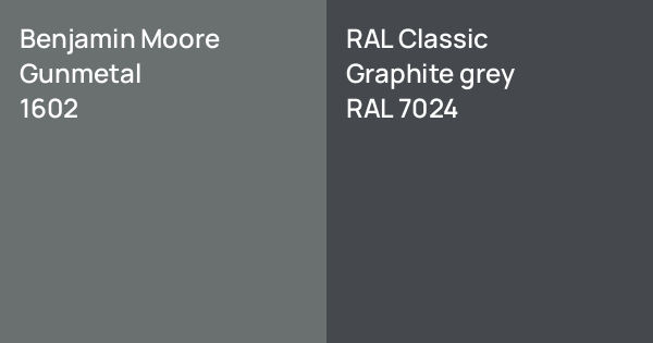 Benjamin Moore Gunmetal vs. RAL Classic Graphite grey comparison