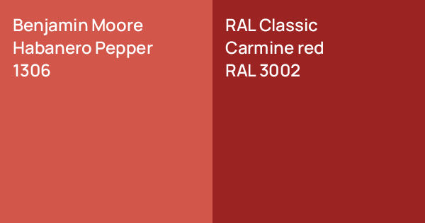 Benjamin Moore Habanero Pepper vs. RAL Classic Carmine red comparison