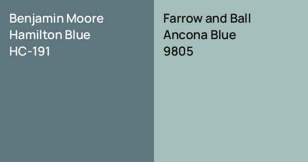 Benjamin Moore Hamilton Blue vs. Farrow and Ball Ancona Blue comparison