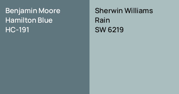 Benjamin Moore Hamilton Blue vs. Sherwin Williams Rain comparison