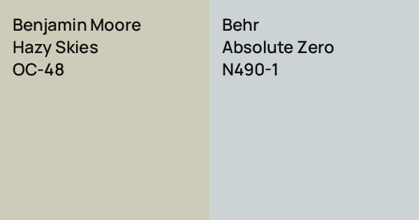 Benjamin Moore Hazy Skies vs. Behr Absolute Zero comparison