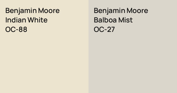 Benjamin Moore Indian White vs. Benjamin Moore Balboa Mist comparison