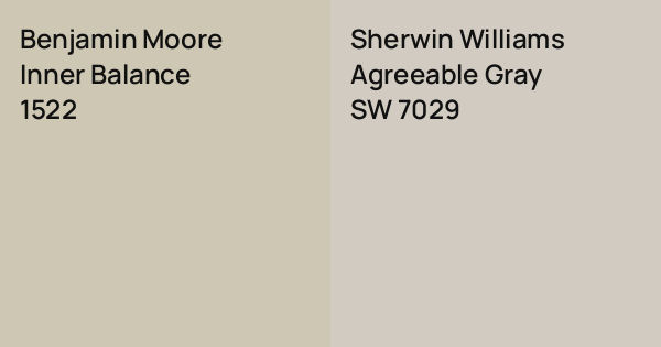 Benjamin Moore Inner Balance vs. Sherwin Williams Agreeable Gray comparison