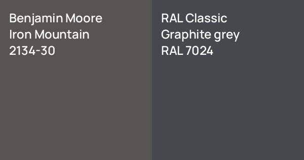 Benjamin Moore Iron Mountain vs. RAL Classic Graphite grey comparison
