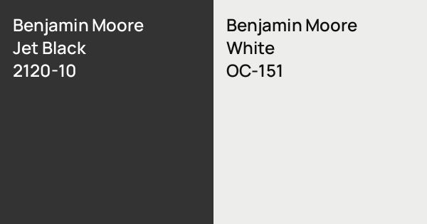 Benjamin Moore Jet Black vs. Benjamin Moore White comparison