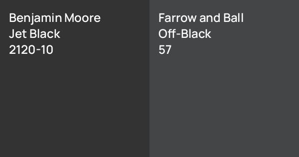 Benjamin Moore Jet Black vs. Farrow and Ball Off-Black comparison