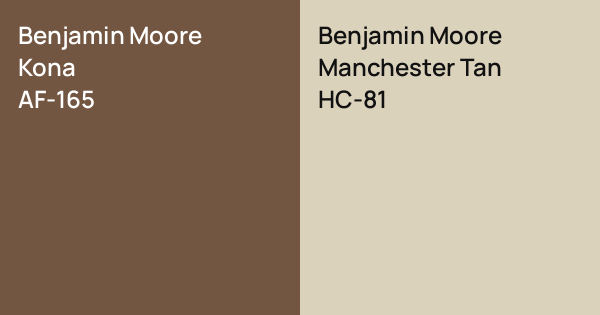 Benjamin Moore Kona vs. Benjamin Moore Manchester Tan comparison