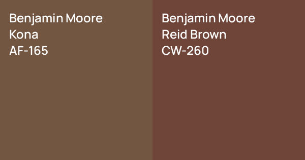 Benjamin Moore Kona vs. Benjamin Moore Reid Brown comparison