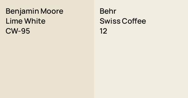 Benjamin Moore Lime White vs. Behr Swiss Coffee comparison