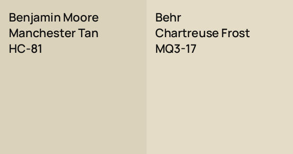 Benjamin Moore Manchester Tan vs. Behr Chartreuse Frost comparison