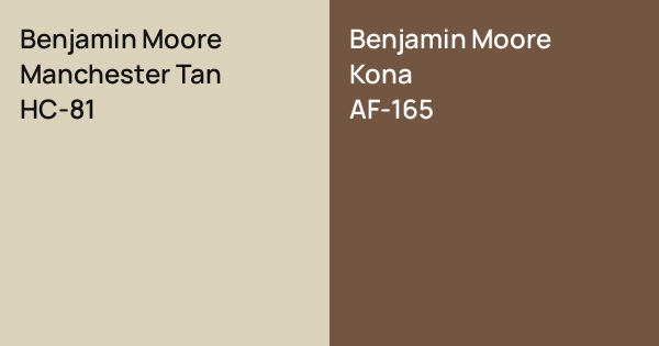 Benjamin Moore Manchester Tan vs. Benjamin Moore Kona comparison