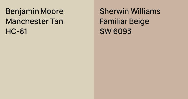 Benjamin Moore Manchester Tan vs. Sherwin Williams Familiar Beige ...