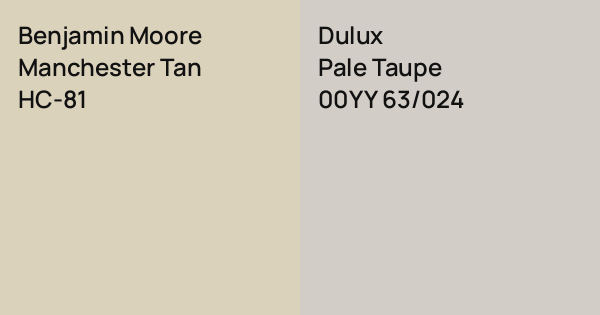 Benjamin Moore Manchester Tan vs. Dulux Pale Taupe comparison