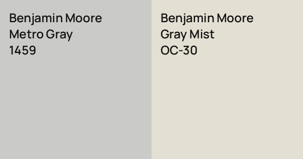 Benjamin Moore Metro Gray vs. Benjamin Moore Gray Mist comparison