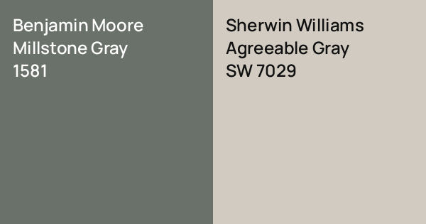 Benjamin Moore Millstone Gray vs. Sherwin Williams Agreeable Gray ...
