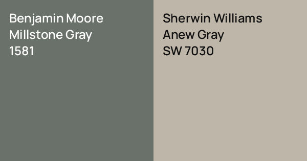 Benjamin Moore Millstone Gray vs. Sherwin Williams Anew Gray comparison
