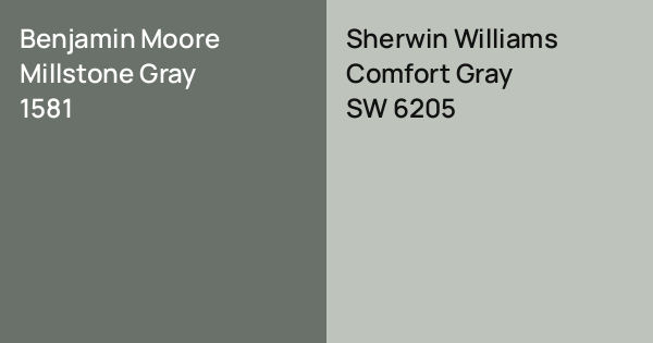 Benjamin Moore Millstone Gray vs. Sherwin Williams Comfort Gray comparison