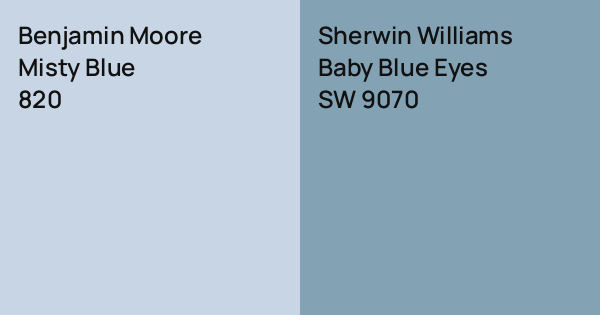 Benjamin Moore Misty Blue vs. Sherwin Williams Baby Blue Eyes comparison