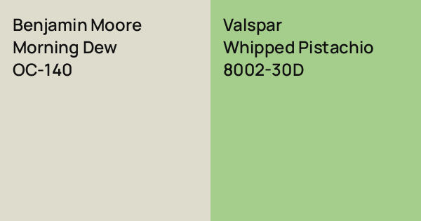 Benjamin Moore Morning Dew vs. Valspar Whipped Pistachio comparison