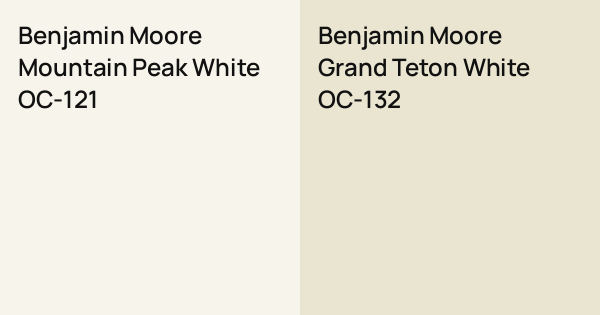 Benjamin Moore Mountain Peak White vs. Benjamin Moore Grand Teton White ...