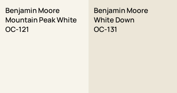 Benjamin Moore Mountain Peak White vs. Benjamin Moore White Down comparison