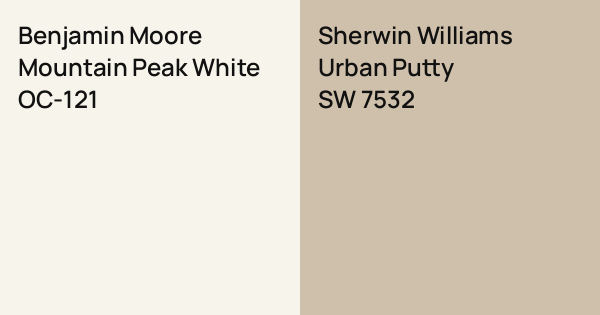 Benjamin Moore Mountain Peak White vs. Sherwin Williams Urban Putty ...