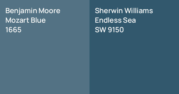 Benjamin Moore Mozart Blue vs. Sherwin Williams Endless Sea comparison