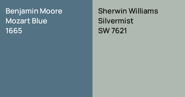 Benjamin Moore Mozart Blue vs. Sherwin Williams Silvermist comparison