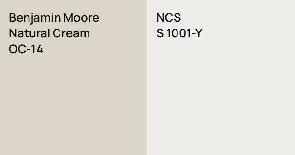 Benjamin Moore Natural Cream vs. NCS S 1001-Y comparison