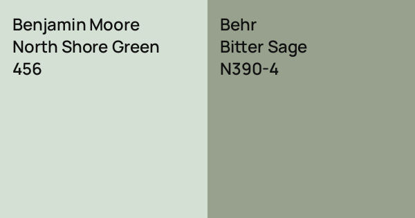 Benjamin Moore North Shore Green vs. Behr Bitter Sage comparison