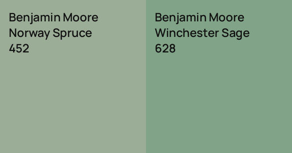 Benjamin Moore Norway Spruce vs. Benjamin Moore Winchester Sage comparison