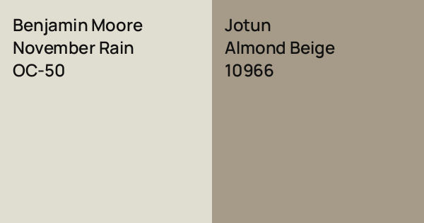 Benjamin Moore November Rain vs. Jotun Almond Beige comparison
