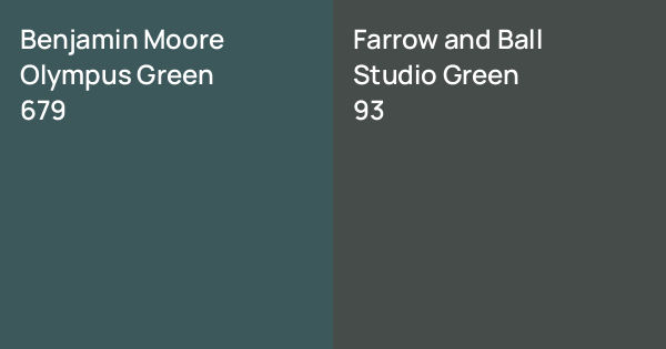 Benjamin Moore Olympus Green vs. Farrow and Ball Studio Green comparison