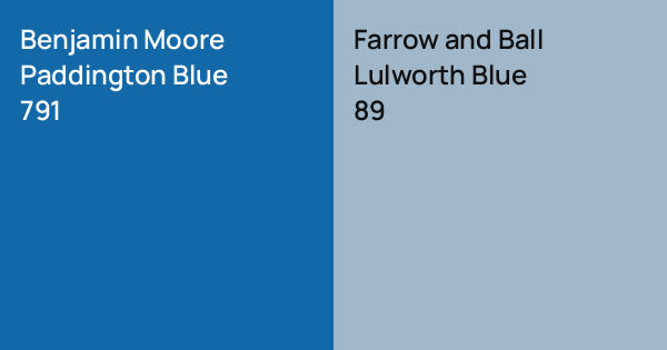Benjamin Moore Paddington Blue vs. Farrow and Ball Lulworth Blue comparison