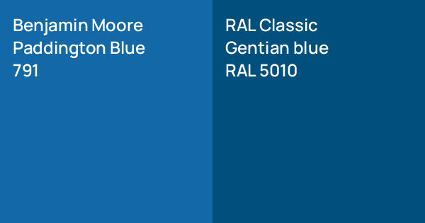 Benjamin Moore Paddington Blue vs. RAL Classic Gentian blue comparison