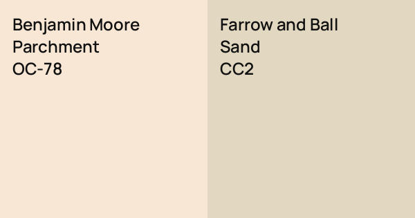 Benjamin Moore Parchment vs. Farrow and Ball Sand comparison