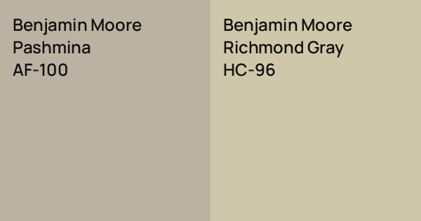 Benjamin Moore Pashmina vs. Benjamin Moore Richmond Gray comparison