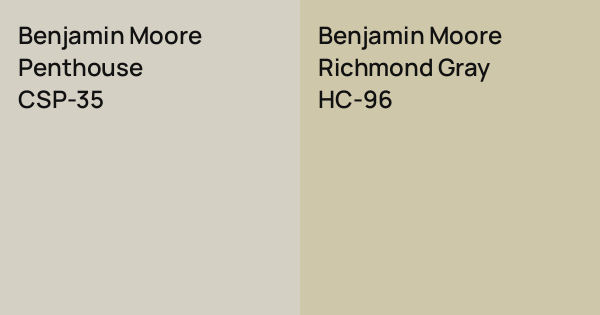 Benjamin Moore Penthouse vs. Benjamin Moore Richmond Gray comparison