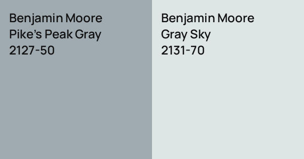 Benjamin Moore Pike's Peak Gray vs. Benjamin Moore Gray Sky comparison
