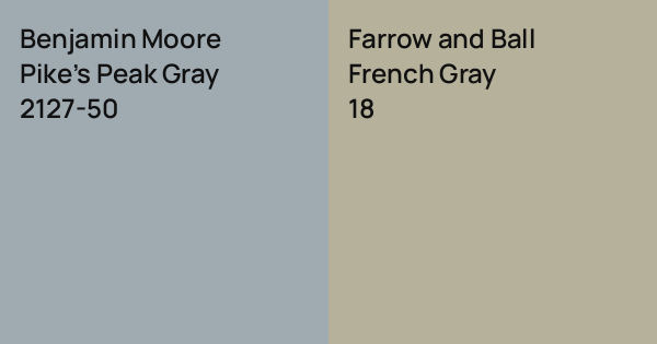 Benjamin Moore Pike's Peak Gray vs. Farrow and Ball French Gray comparison